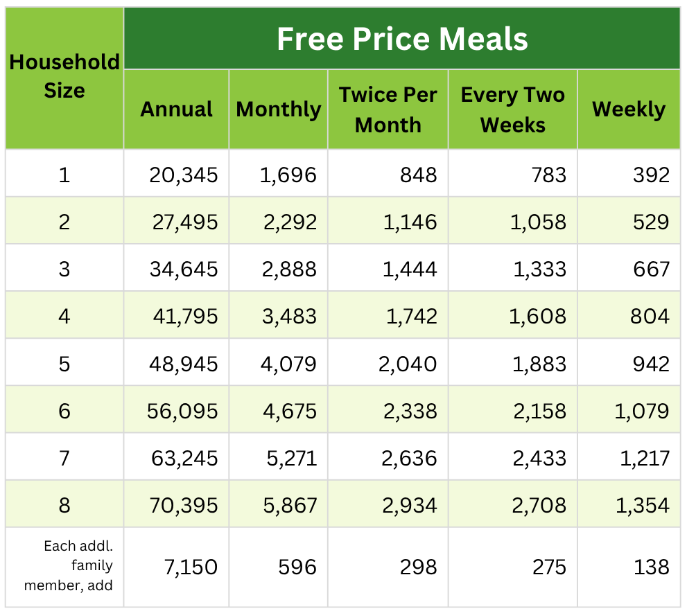 Child and Adult Care Food Programs – Skyline CAP